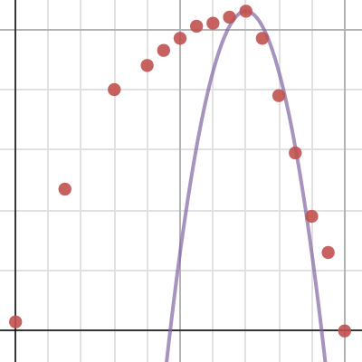 Catapult Project | Desmos