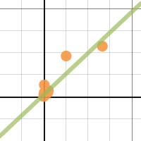 animal graph | Desmos