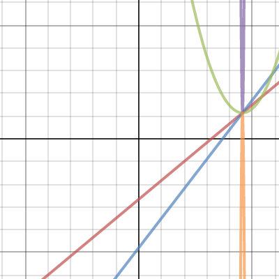 graph1 | Desmos