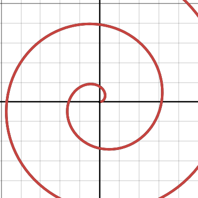 Positive theta r = θ | Desmos