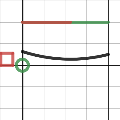 Circle Square Optimization | Desmos