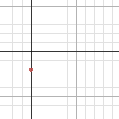 Point | Desmos