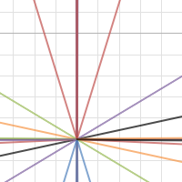 Laser Light Show | Desmos