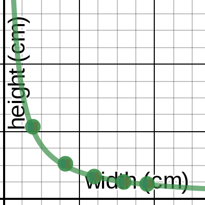 1L - 4th Lab Paragraph Experiment | Desmos