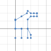 my horse graph challenge #! | Desmos