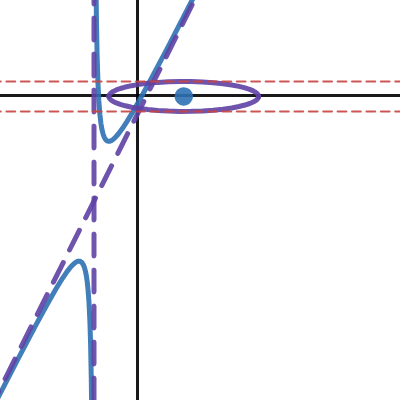 2022 EJC J1 MYE Q8 | Desmos