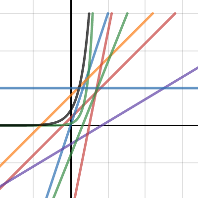 The Big Bike Race | Desmos