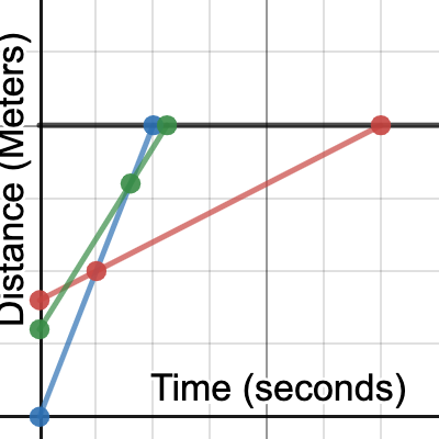 Unit 2 Lesson 6 The Big Race 2-53 | Desmos
