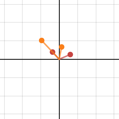 Quaternionic exponential minus one | Desmos