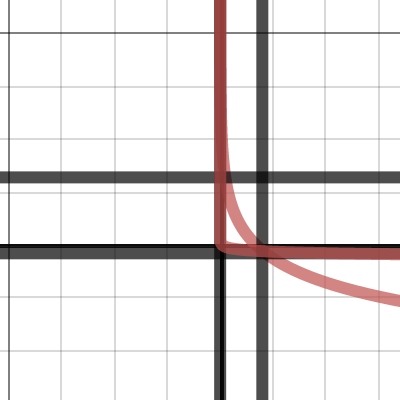 unit 4 assignment graph 2 | Desmos
