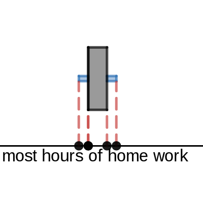 Box Plot Example | Desmos