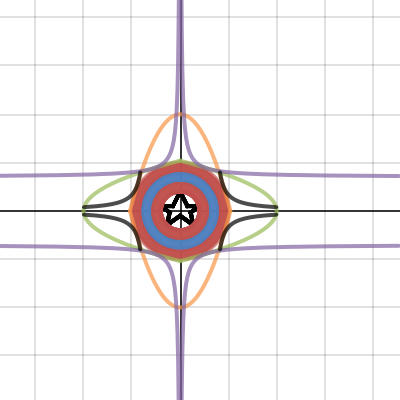 Captain America Shield | Desmos