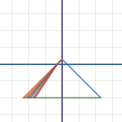 Fiona's Deathly Hallow Line Design | Desmos
