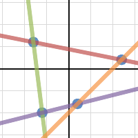 Match My Graph #6 | Desmos