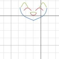 Pre Cal Project | Desmos