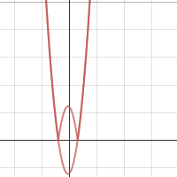 Transformations | Desmos
