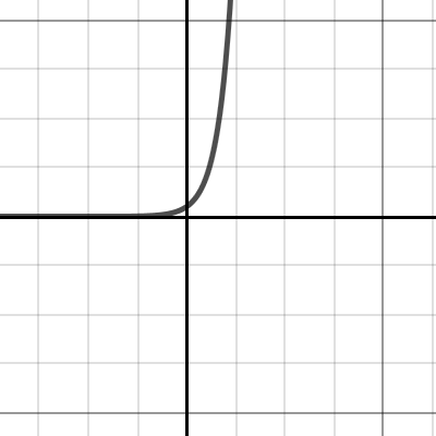 Exponential Functions | Desmos