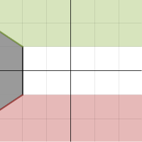 Kuwait flag | Desmos