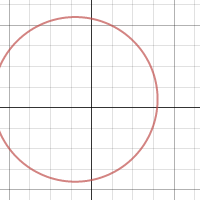 Clown Face | Desmos