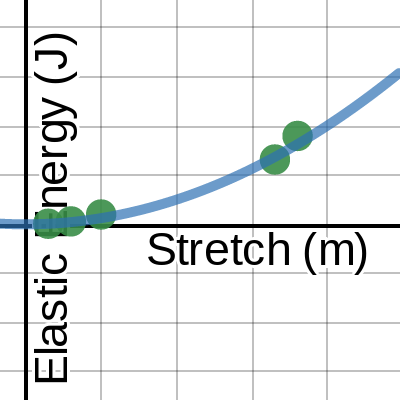 4L - Elastic Energy Lab | Desmos