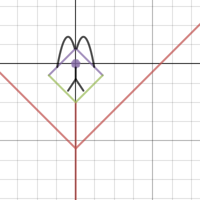 Parabolas: Standard Form | Desmos