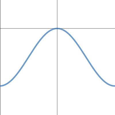 Mini Project 6 | Desmos