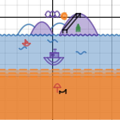 Graphical Math Project | Desmos