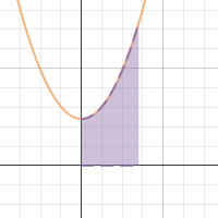 Area under curve 2 | Desmos