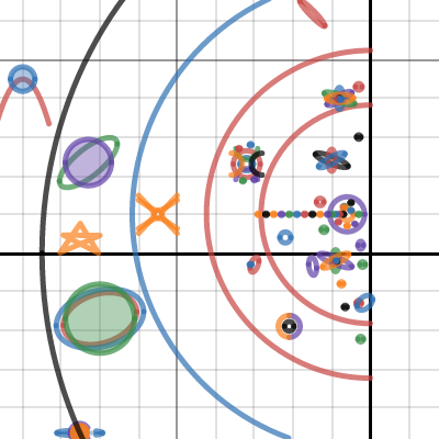 Precalolo mo | Desmos