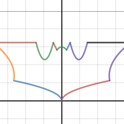 IM BATMAN | Desmos