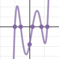 Factoring polynomials | Desmos