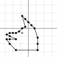 Hailey Gilmore 7th- Dog | Desmos