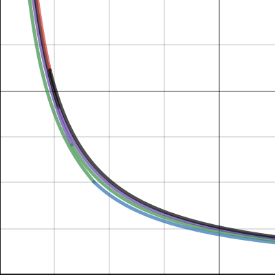 Desmos | Graphing Calculator