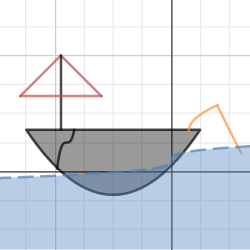 Picture for Mr. Riehls' Class | Desmos