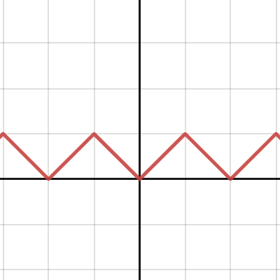 Even-odd rule | Desmos