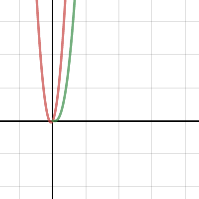 IFN505 Assignment 1 Ex 1 | Desmos