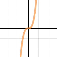 Parent functions day 2 | Desmos