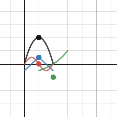 1.3 Dirt Bike Course | Desmos