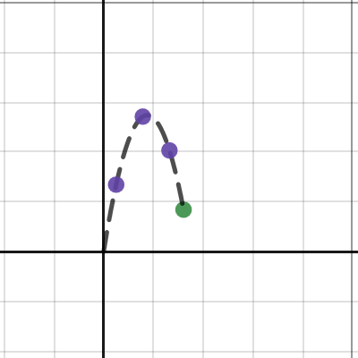Parabola path sim | Desmos