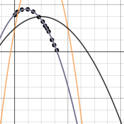 Morris Quadratics task| Desmos