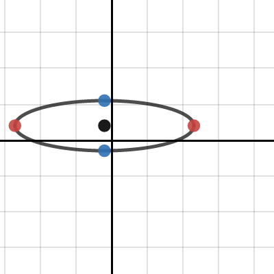 HW 14 | Desmos