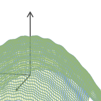 Smooth and Wavy| Desmos
