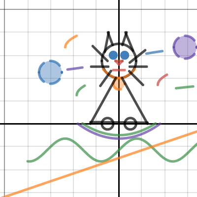 cat graph | Desmos