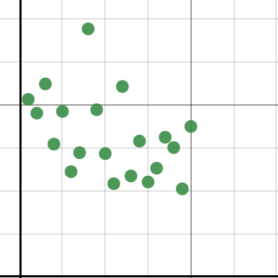 Catapolt Data | Desmos
