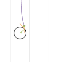 Cotangent Function Graph Investigation | Desmos