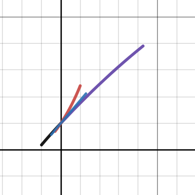 RTD Pt100 Ni100 | Desmos