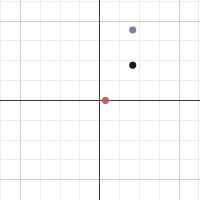 Chapter 8 CA scatter plot | Desmos