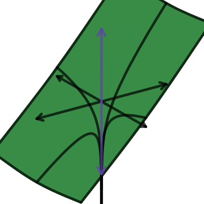 Complex inverse Tania function | Desmos