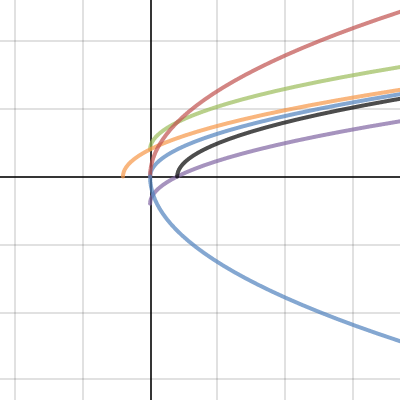 TRANSFORMING FUNCTIONS| Desmos