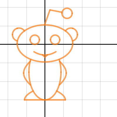 Reddit | Desmos